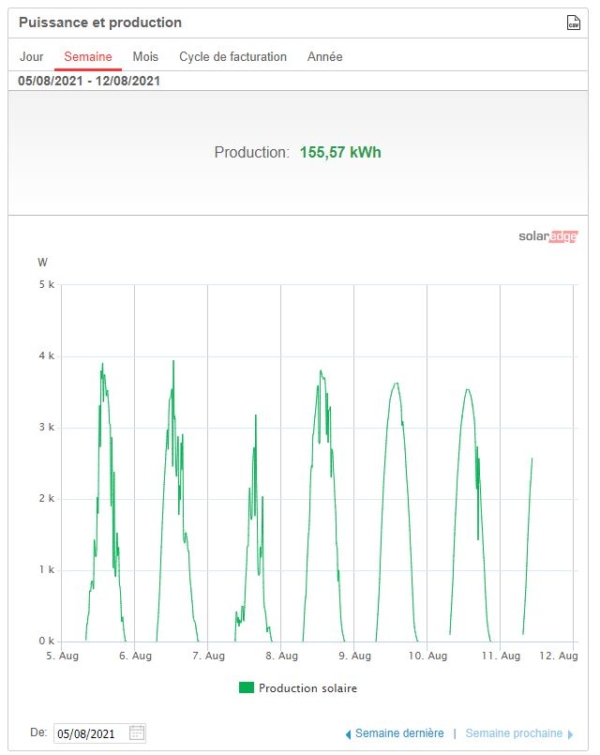 Visualisation Solaredge - Visiodevis – Devis Panneaux Solaire ...